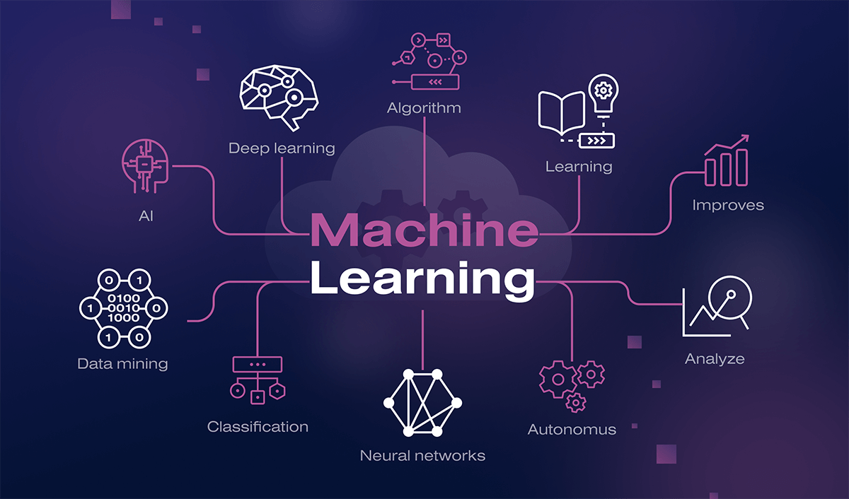 Fraud Detection Machine Learning: Real Use Cases - SoloWay Tech Fraud Detection Machine Learning: Real Use Cases - SoloWay Tech