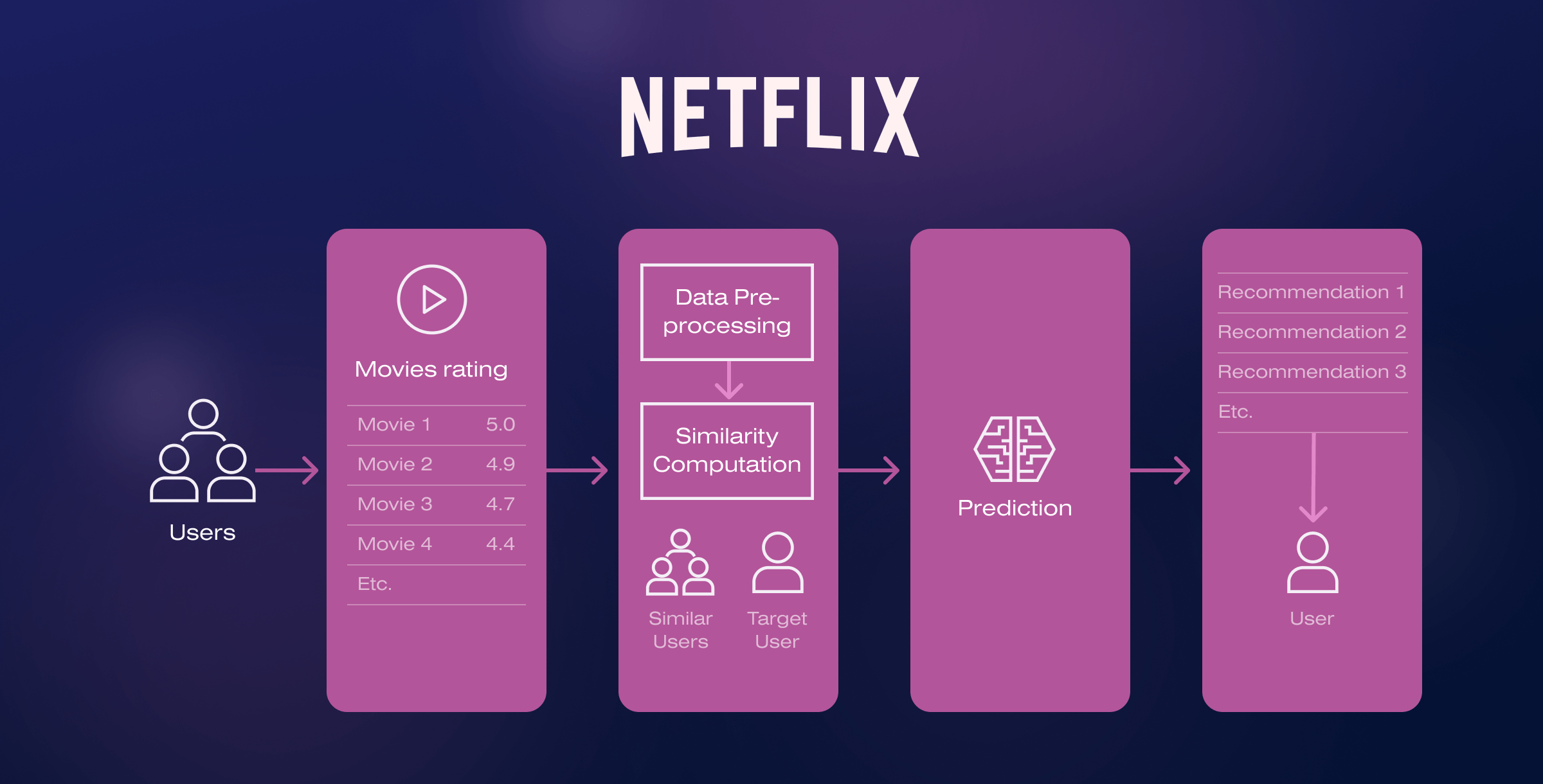 Product Recommendation System in E-Commerce: How Does It Work ... Product Recommendation System in E-Commerce: How Does It Work ...